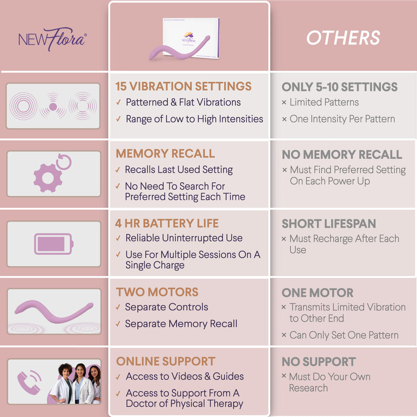 NewFlora | Vibrating Pelvic Wand