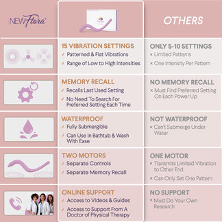 NewFlora | Vibrating Pelvic Wand