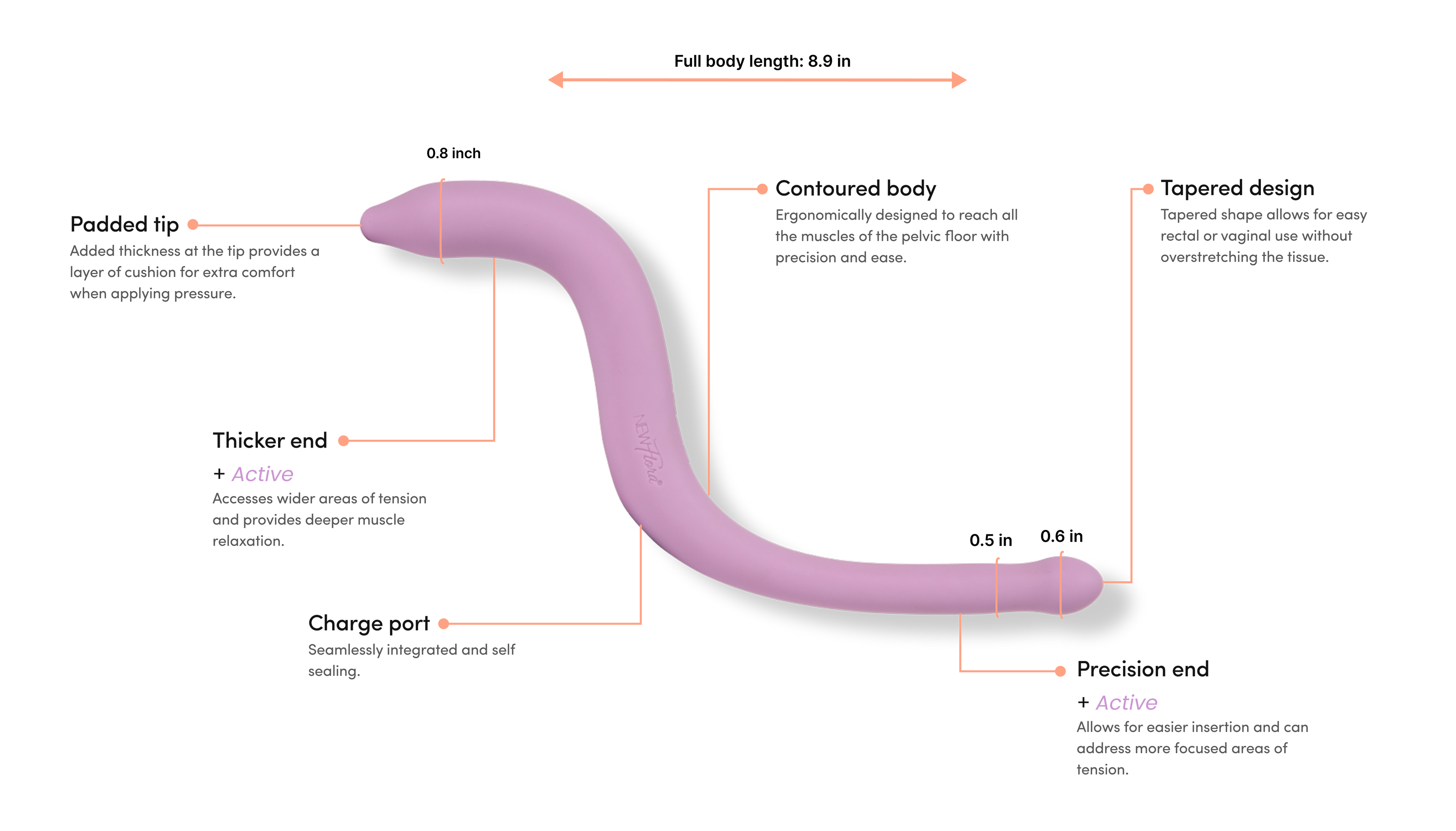 NewFlora | Vibrating Pelvic Wand